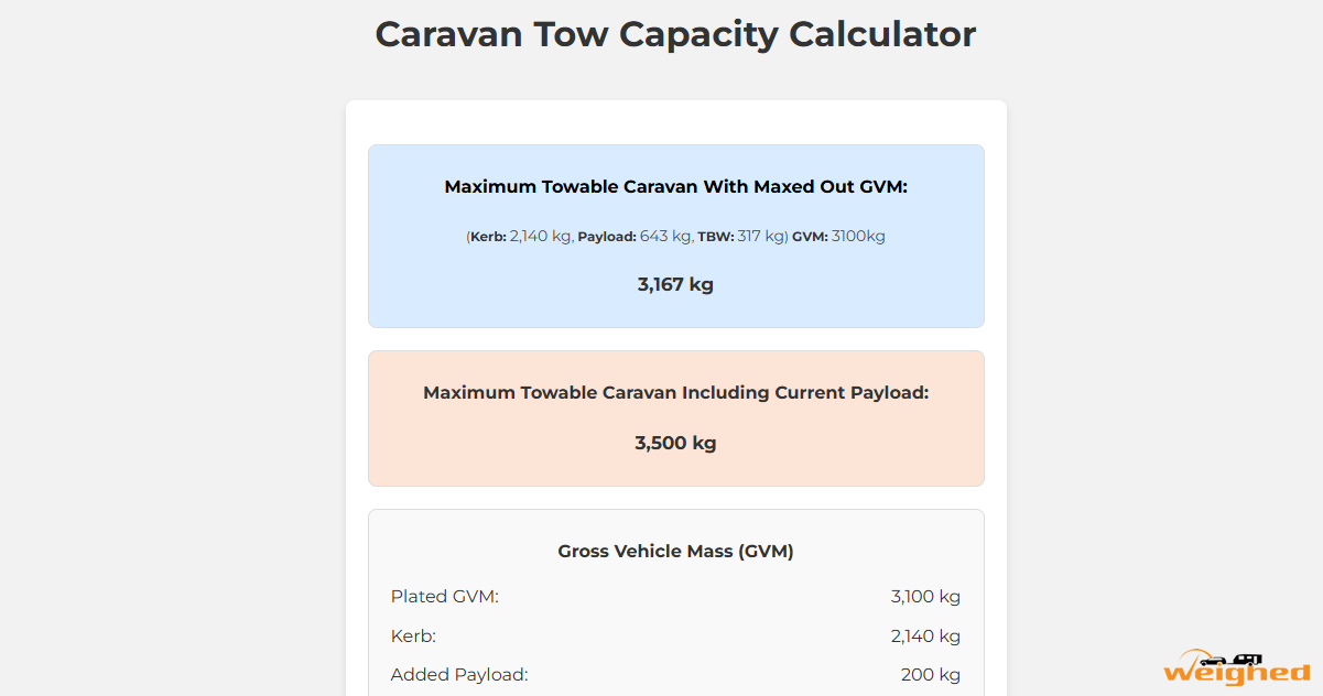 Tow Capacity Calculator – Weighed Car & Caravan Weighing